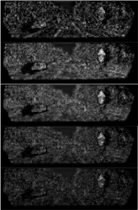 Scale Matching Visualizations The Correlation Features