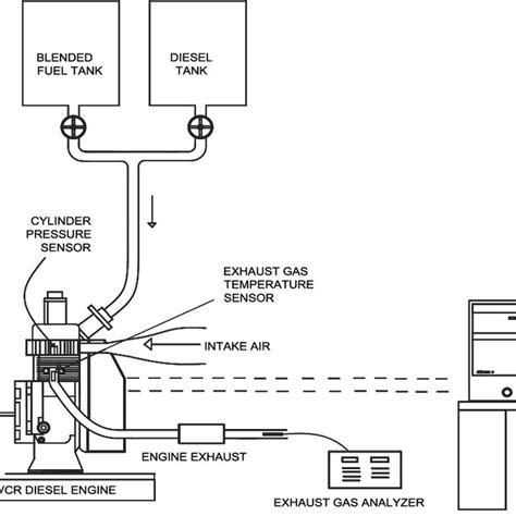 Experimental Setup Schematic Diagram Download Scientific Diagram