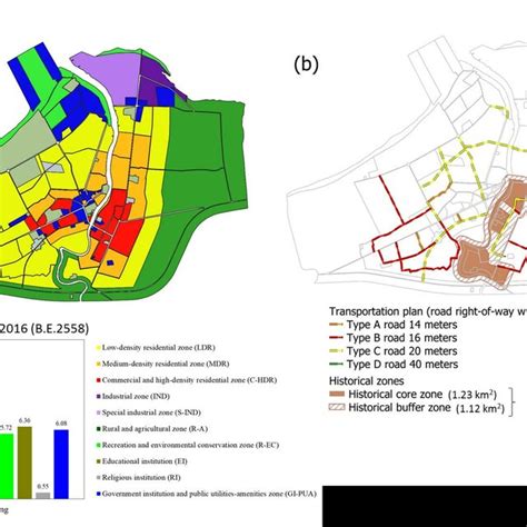 A Land Use Plan And B Transportation Plan For The Future Roads By Download Scientific
