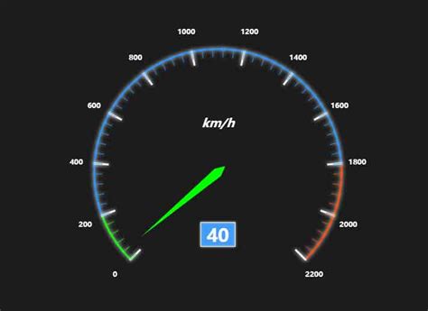 Distance如果支持函数参数是每个值和当前角度 · Issue 7934 · Apacheecharts · Github
