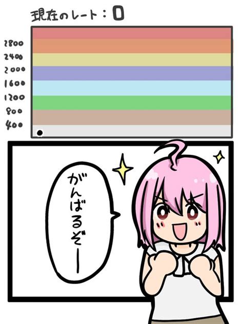 1いいねごとにatcoderのレーティングがあがるアホの子描いていきます かけだしちゃん さんのマンガ ツイコミ仮