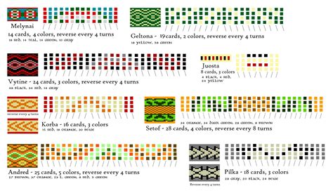 Tablet Weaving Pattern Generator