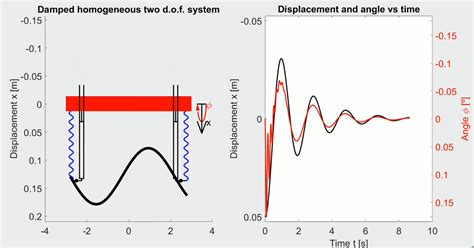 Github Ricardofitasmachine Dynamics Simulations This Is A