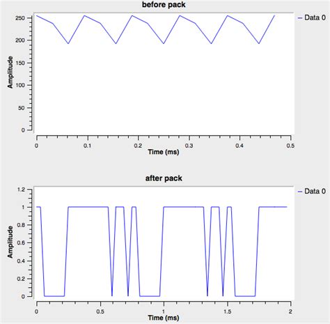 Gnuradio How To Slow Down A File Source In Gnu Radio Stack Overflow