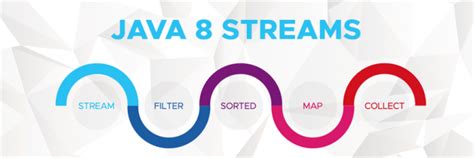 Java 8 Stream Api Nedirnasıl Kullanılır By Denizhanaydinli Medium