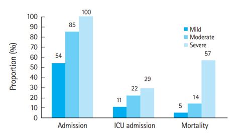 Hyponatremia And Hypernatremia In The Emergency Department Severity And Outcomes Pmc