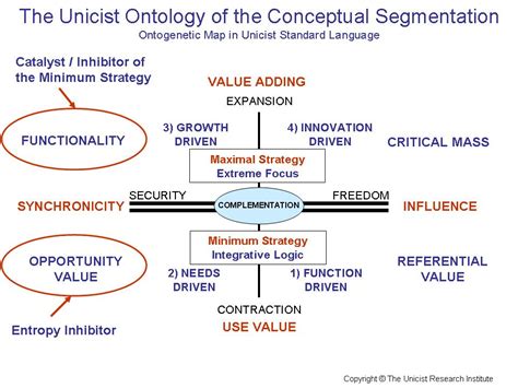 Unicist Root Cause Marketing A Causal Approach To Business