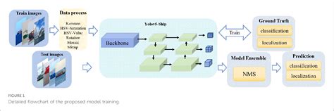 figure 1 from lightweight object detection algorithm based on yolov5