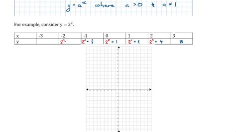 Section 5 Exponential Functions Youtube