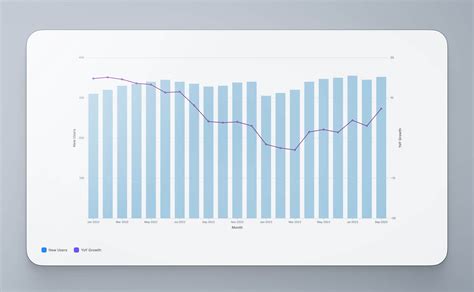 Yoy Calculation How To Calculate Yea Over Year Growth Popsql