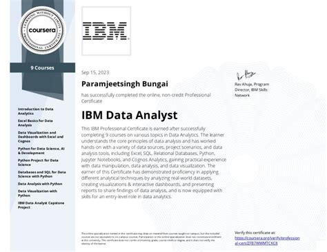 Paramjeetsingh Bungai On Linkedin Data Analytics Linkedincommunity Networking
