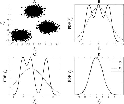 Utility Metric For Unsupervised Feature Selection Peerj