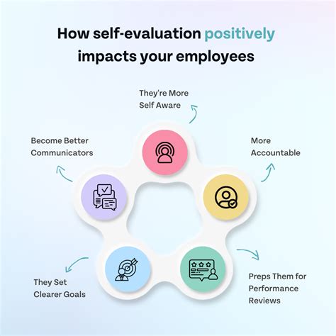 101 Self Evaluation Examples To Nail Your Performance Review