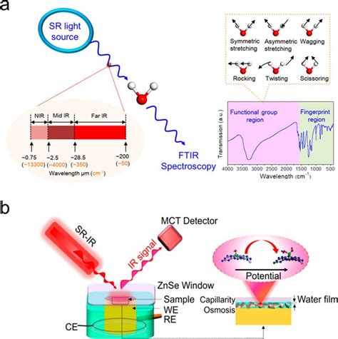 同步辐射xafs小波变换操作教程 华算科技