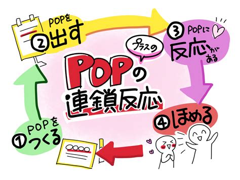 誰でもできる！「伝わるpop」の作り方 Popの学校