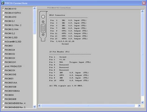 Pixci® E1 E1db E4 E4db E8 El1 Or El1db Users Manual