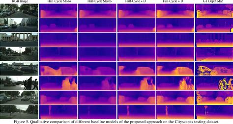 Figure 1 From Unsupervised Adversarial Depth Estimation Using Cycled Generative Networks