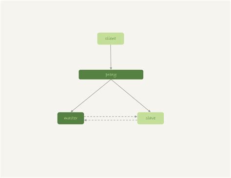 38 都说innodb好，那还要不要使用memory引擎？ Mysql实战45讲
