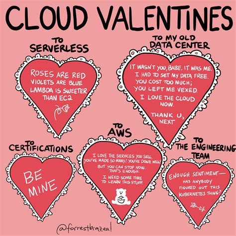 Every Cloud Architecture Every Cloud Architecture