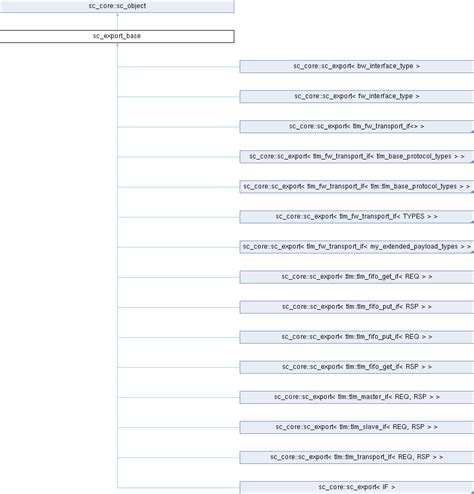 Gem5 Scexportbase Class Reference