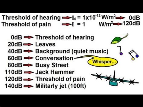 Physics Mechanics Sound And Sound Waves 8 Of 47 Sound Intensity Decibels YouTube