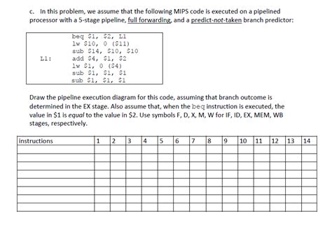 Solved C In This Problem We Assume That The Following Mips