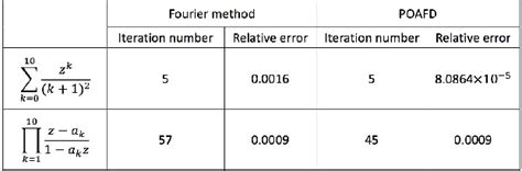 Figure 9 1 From Rational Approximation In The Bergman Spaces Semantic Scholar