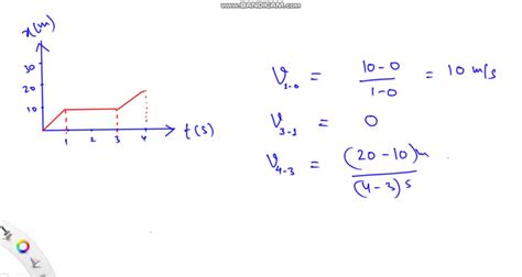 solved knight 2 5 the figure shows the position graph ofa particle