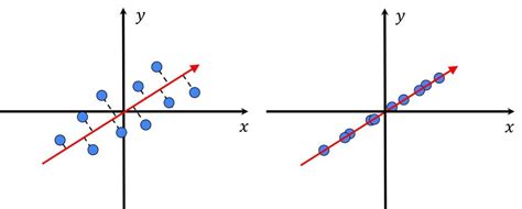 005 3d Face Modeling Principal Component Analysis Pca Master Data Science 12 12 2022