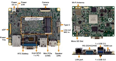 Pico ITX Board Runs Linux Or Android On RK3399