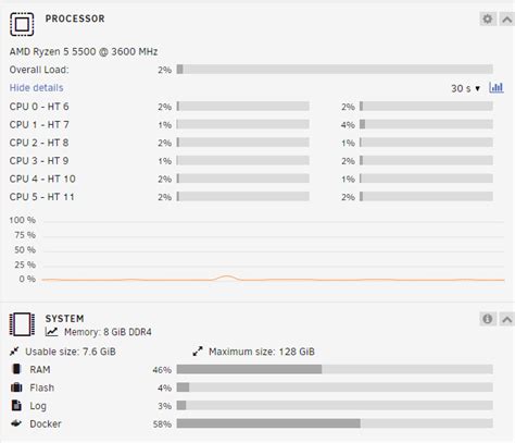 Urgent Help Please Windows 11 Vm Has Locked Me Out Of Unraid Vm