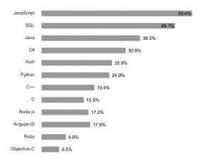 Introdução ao JavaScript Diego Mariano