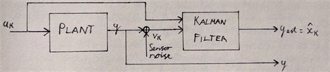 Lidar Localization Weekly Update Kalman Filter Reformulation Lemur