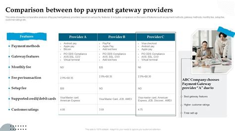 Analyzing And Implementing Management System Comparison Between Top