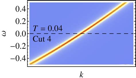 Frequency Scans Of The Electron Spectral Function Along The Dashed