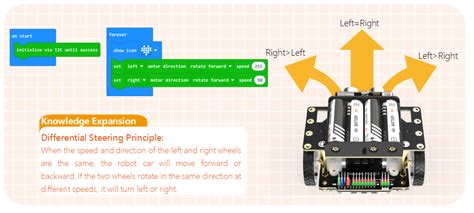 Walking Emoji Maqueen Plus V Getting Started Tutorial Dfrobot