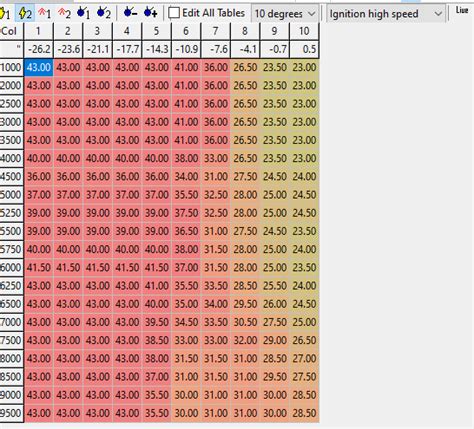 Ignition Timing For K24a With Cams Honda Acura K20a K24a Engine Forum