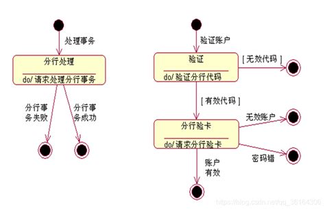 自动取款机（atm）系统。1构造一个输入atm机4位数字密码每个数字为0 9中一个的带有输出的有限状态机fs Csdn博客