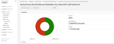 Aws Codestar Creating Automated Codebuild Test Reports Oksana