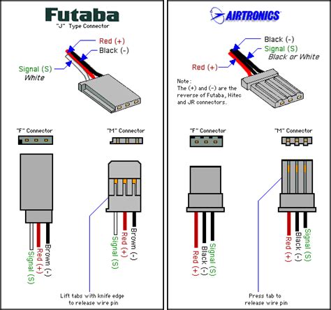 Choosing Rc Servos For Your Rc Airplane Rc Airplanes Radio Control