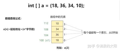 Java集合ArrayListHashMap底层原理 知乎