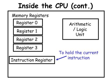 Computer System Architecture Computer System Architecture Pdf