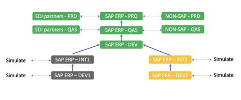 How To Run Many SAP S HANA Rollouts At The Same T SAP Community