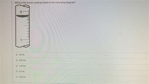 Solved What Is The Buret Reading Shown In The Following Chegg Com