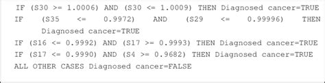 Ripper Algorithm Rules For Fig 3 Download Scientific Diagram