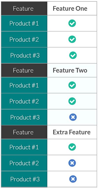 How To Create Mobile Responsive Tables In Wordpress With Thrive Architect