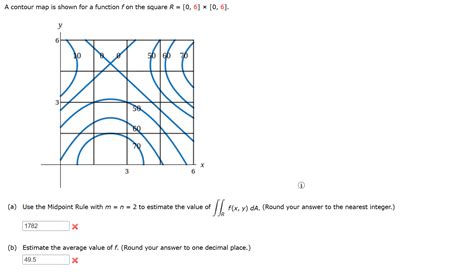 Solved A Contour Map Is ﻿shown For A Function F On ﻿the
