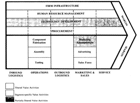 Segment Attractiveness And Interrelationships HKT Consultant