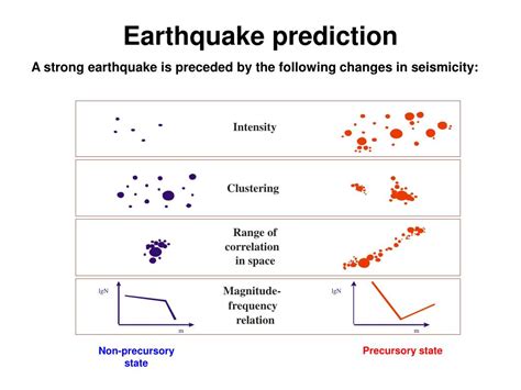 Ppt Earthquakes And Earthquake Prediction Powerpoint Presentation