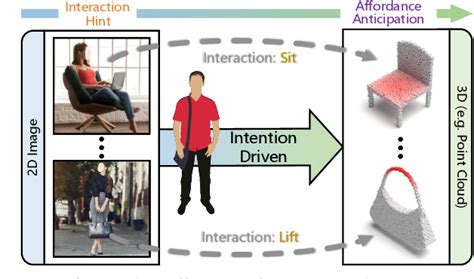 Grounding 3d Object Affordance From 2d Interactions In Images Paper And Code
